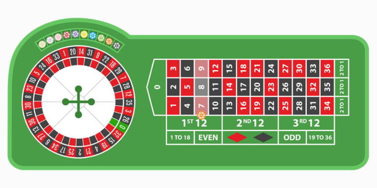 Systems of the Roulette – The Roulette Guide